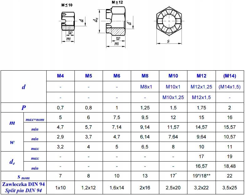 Nakrętki Koronowe Din 935 M30x2 10.9 Cz 10szt. 5907601811835 - Opinie i ...