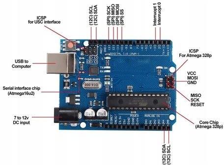 Mikrokontroler INNA ARDUINO UNO R3 ATMEGA328P-PU KLON - Opinie i ceny ...