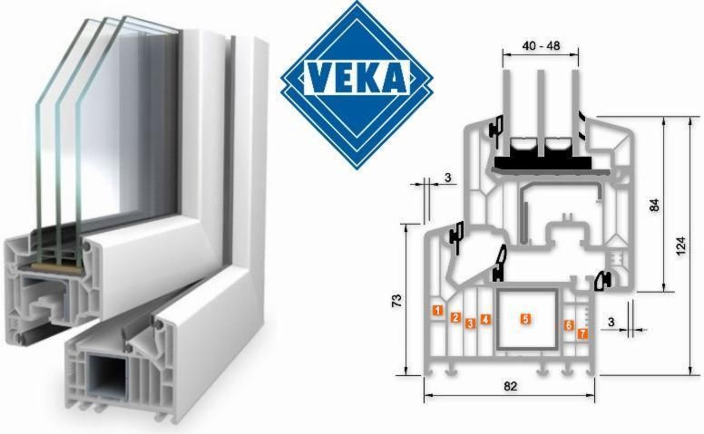 Veka Softline 82 Okno Plastikowe Pcv Przesuwne Smart Slide 1600x1800 ...