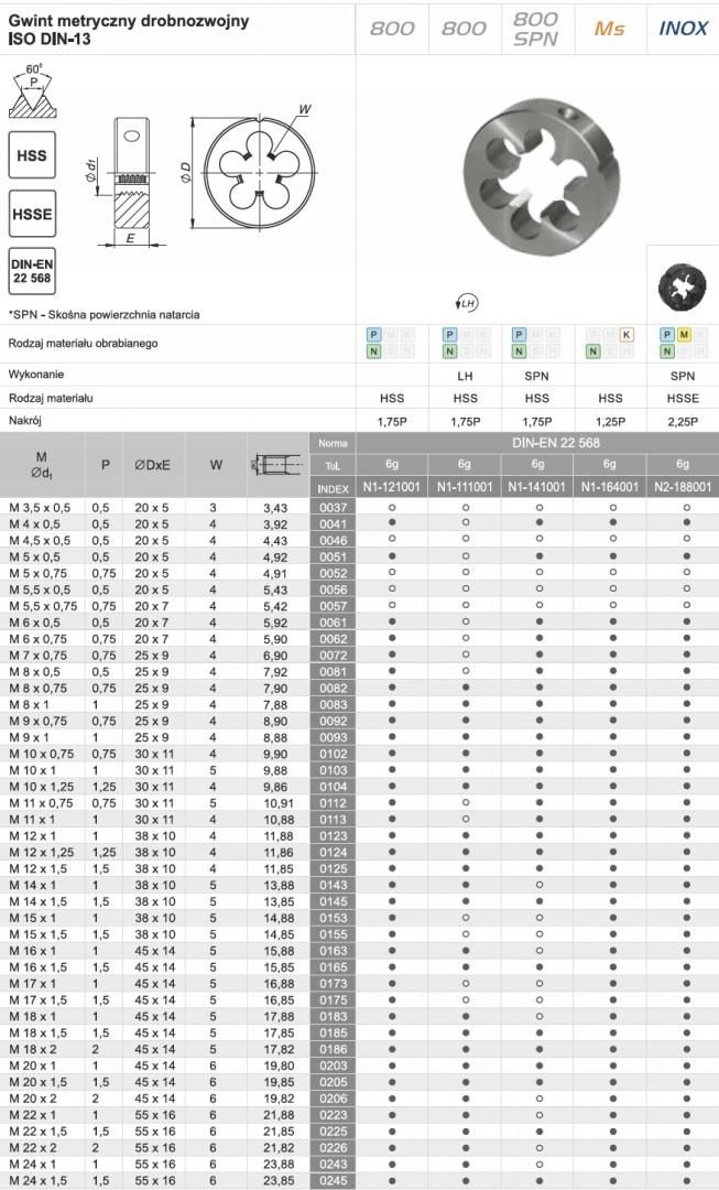 Fanar Narzynka Din-22568 M12X0,75 6G Hss 800 - Opinie i ceny na Ceneo.pl