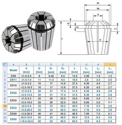 Tulej Kamnord Tuleja Zaciskowa Er20 Fi 4 Tulejka Precyzyjna Cnc TZER204 - Opinie i ceny na Ceneo.pl