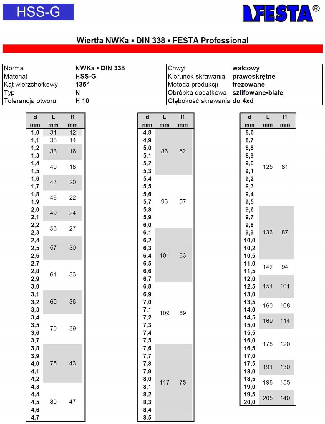 Wiertło Festa Wiertło Nwka Din 338 Hss Szlifowane 18,0 46368 - Opinie i ...
