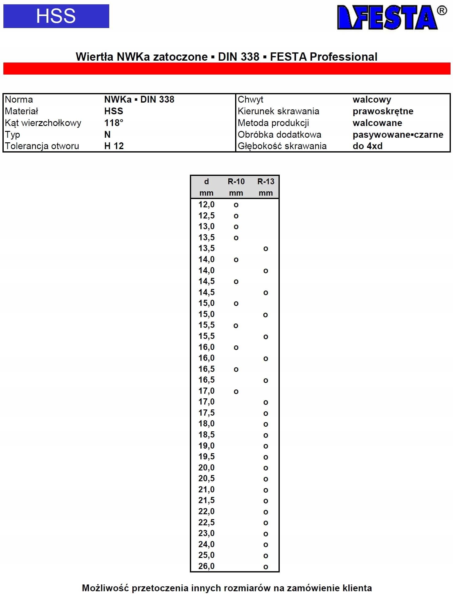 Wiertło Festa Wiertło Nwka Hss Prof. Zatoczone Na Fi 13 23,0mm 13572 ...