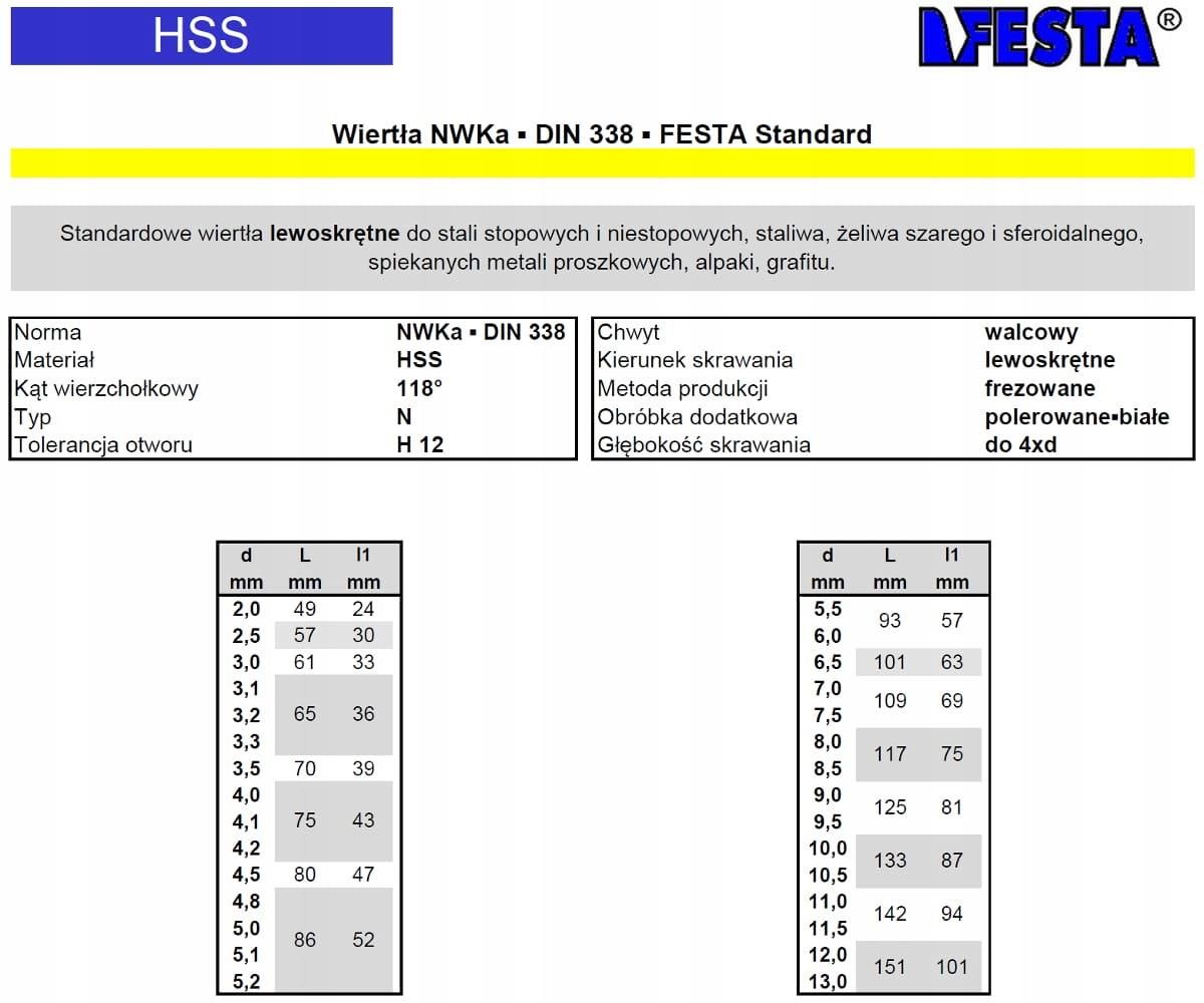 Wiertło Festa Wiertło Lewoskrętne Nwka Hss Standard 7,5mm 34005 ...