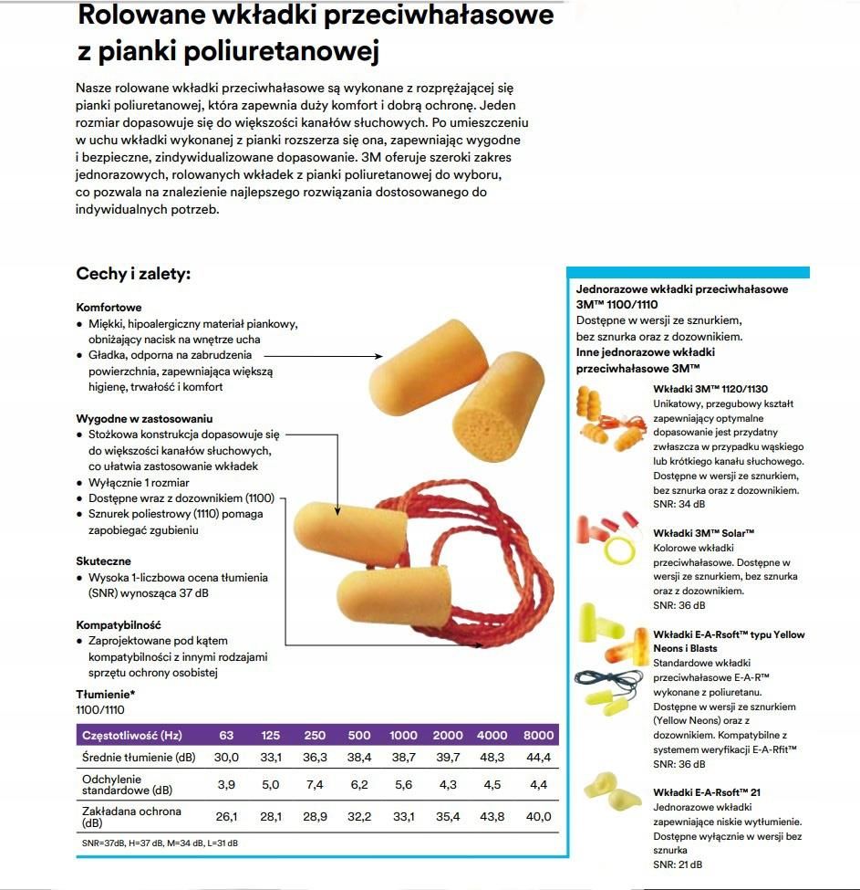 3M Zatyczki Do Uszu Ear Soft Snr 21 10 Par - Ceny i opinie - Ceneo.pl