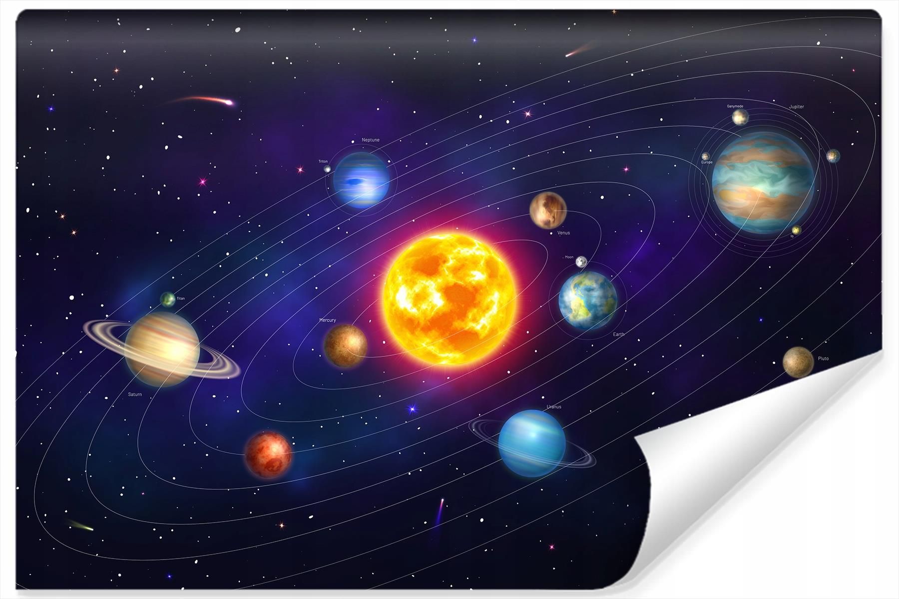 Muralo Fototapeta Orbity Układ Planet Nazwy Dekor 405x270 - Opinie i ceny na Ceneo.pl