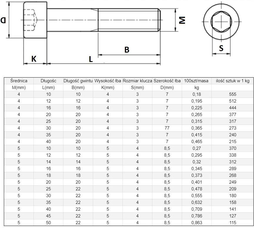 Śruba Imbusowa M 5x12 Din 912 Kl88 - Opinie i ceny na Ceneo.pl