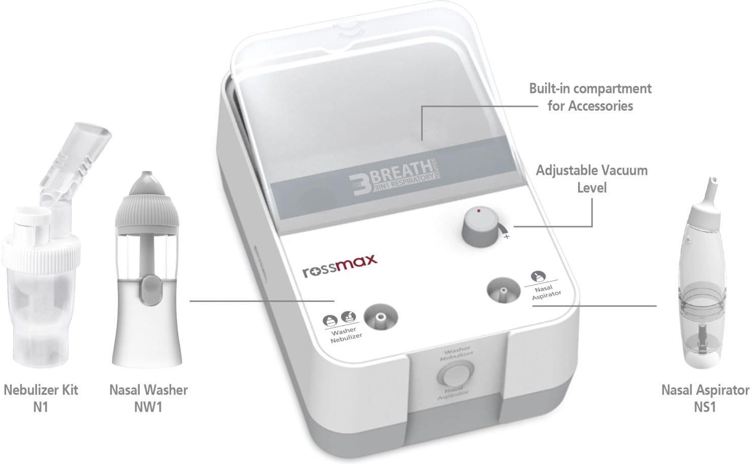 Rossmax Inhalator 3W1 +Irygator +Aspirator Nk1000 1604-96306 - Ceny i ...