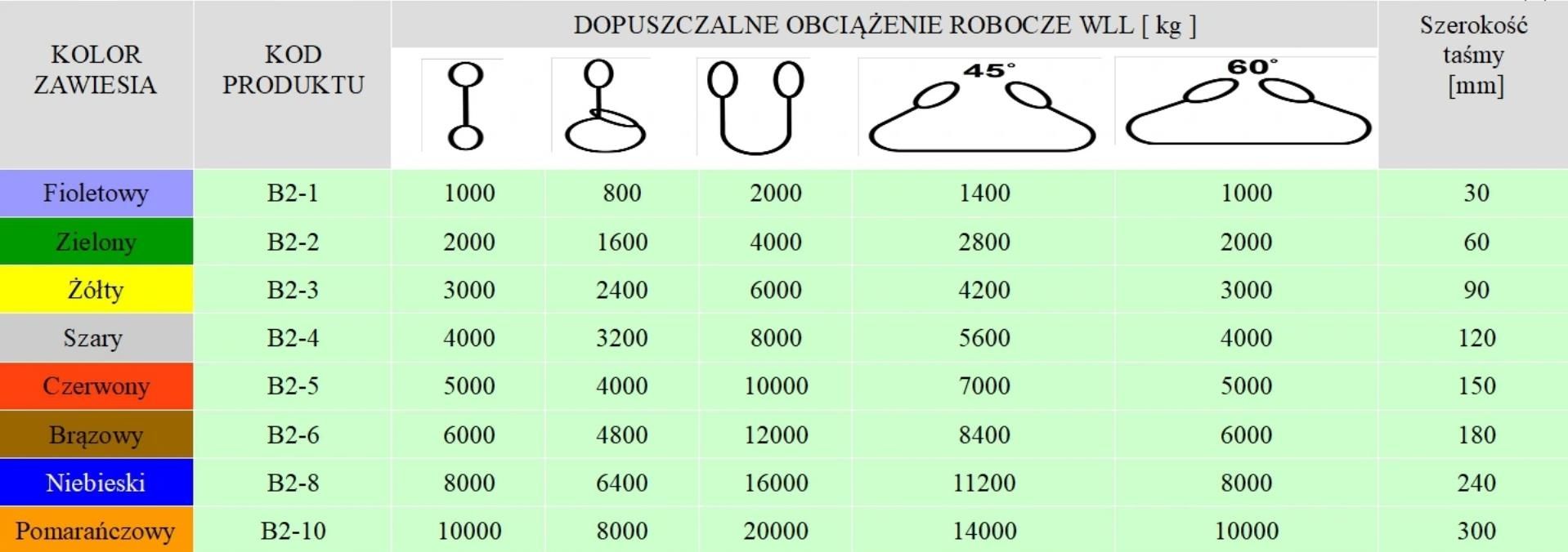 Urządzenie dźwigowe Agrolift Zawiesie Pasowe Taśmowe 2T 2000Kg 2,5M Pętlowe Zp2T25M - Opinie i ...