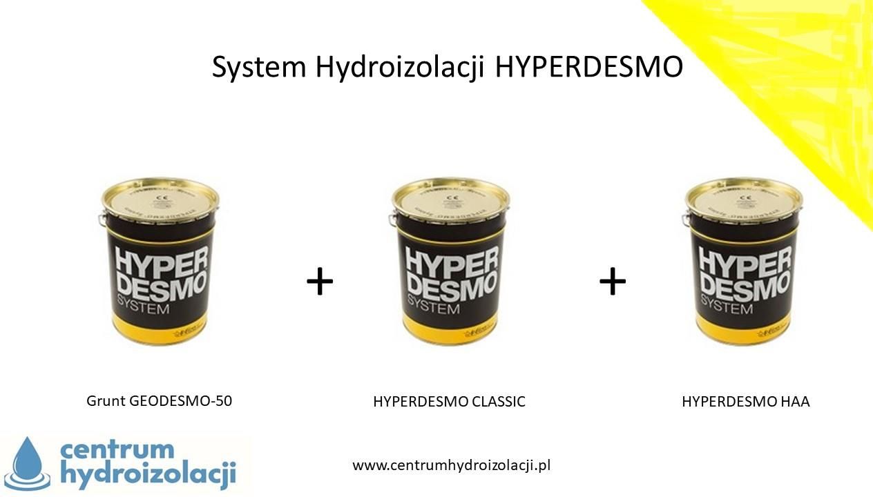 Hyper Desmo System Hydroizolacji: Podkład gruntujący GEODESMO 50 PRIMER + HYPERDESMO CLASSIC ...