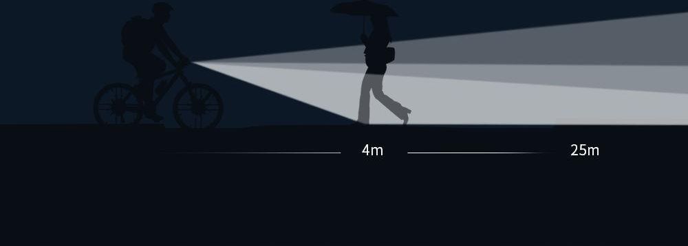 Lampka Rowerowa Przednia Usb Akumulator 5W Ip43 FLPOWER - Ceny i opinie ...