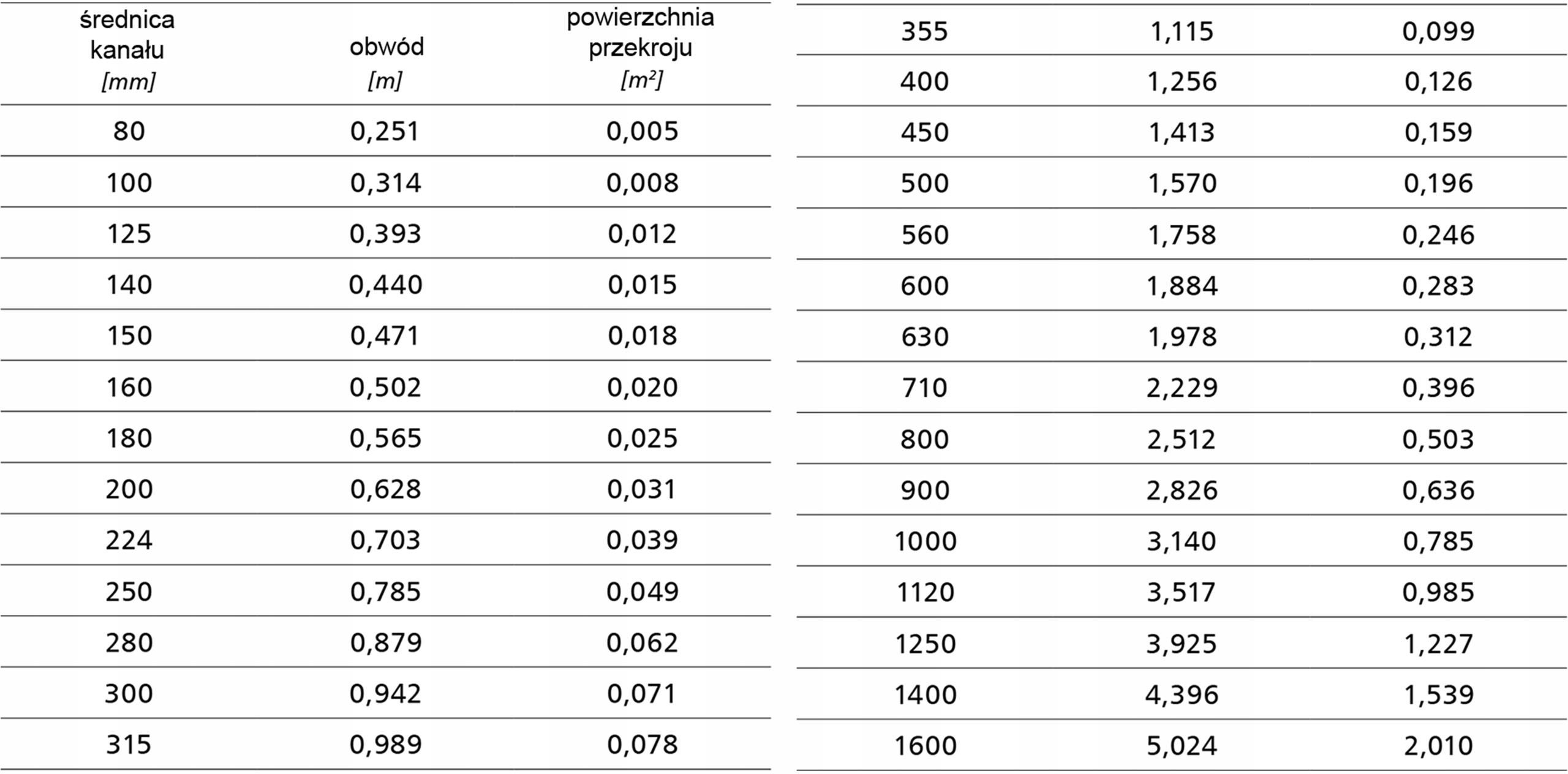 Alnor Kanał Wentylacyjny Rura Spiro Ocynk (0,5Mb) 160Mm - Opinie i ceny ...