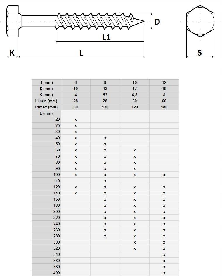 Wkręty Śruby Do Drewna Na Klucz 8x60 Din 571 50108605 - Opinie i ceny ...