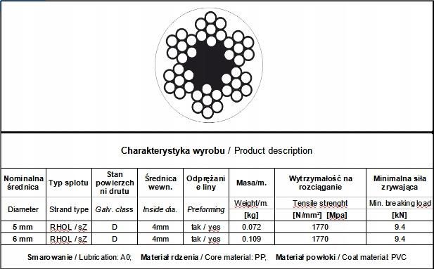 Lina Stalowa Oc.Pcv 6x7 5mm/100m Din3055 En12385-4 LSOCPCV6705 - Opinie i ceny na Ceneo.pl