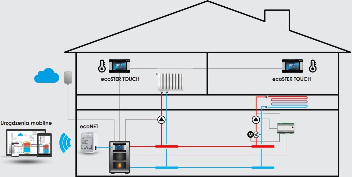 Plum Kipi Ecoster 90 Touch Termostat Czarny ECOSTERTOUCH90KIPI - opinie ...