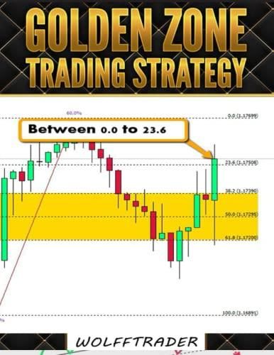Golden Zone Trading Strategy For All Markets Forex,Options ...