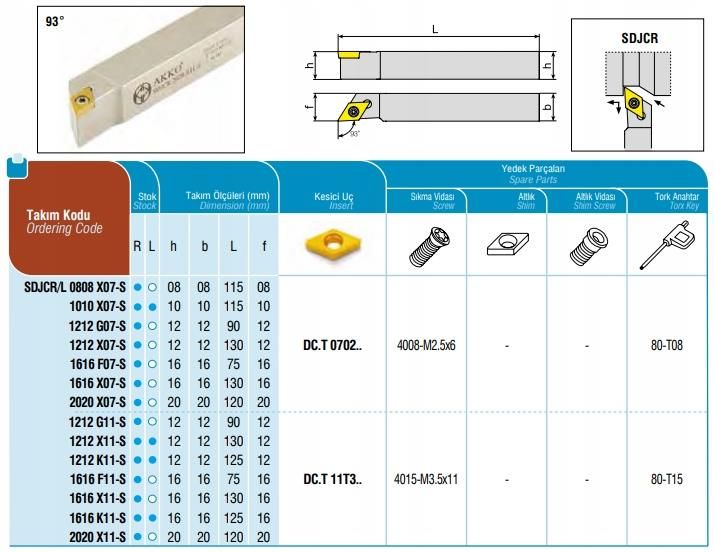 Akko Nóż Sdjcr 1212 X11-S Prawy Na Dc T 11T3 Sdjcr1212K11S - Opinie i ceny na Ceneo.pl