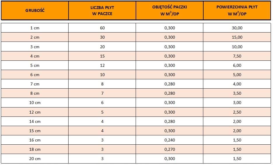 Termoorganika Styropian Fasadowy Dalmatyńczyk Eps 1-20cm - Opinie i ...