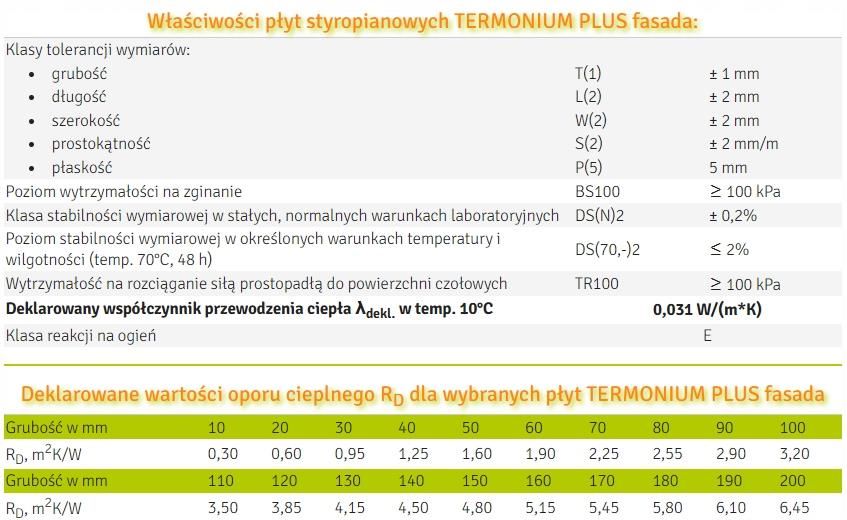 Termoorganika Styropian Termonium Plus 150mm 0,31 - Opinie i ceny na ...