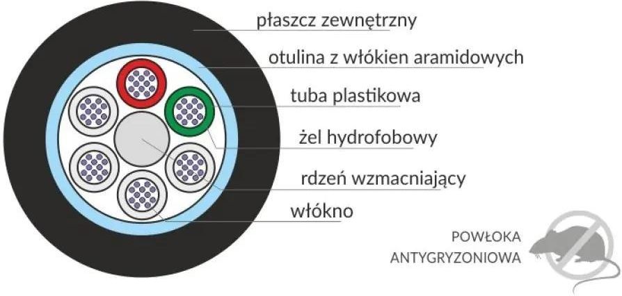 Alan Kabel Światłowodowy Zewnętrzny Wielomodowy Om2 A-Dq Zn B2Y 12G 50/ ...