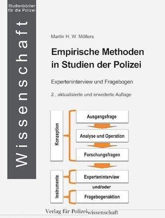 Empirische Methoden in Studien der Polizei Möllers, Martin H. W ...