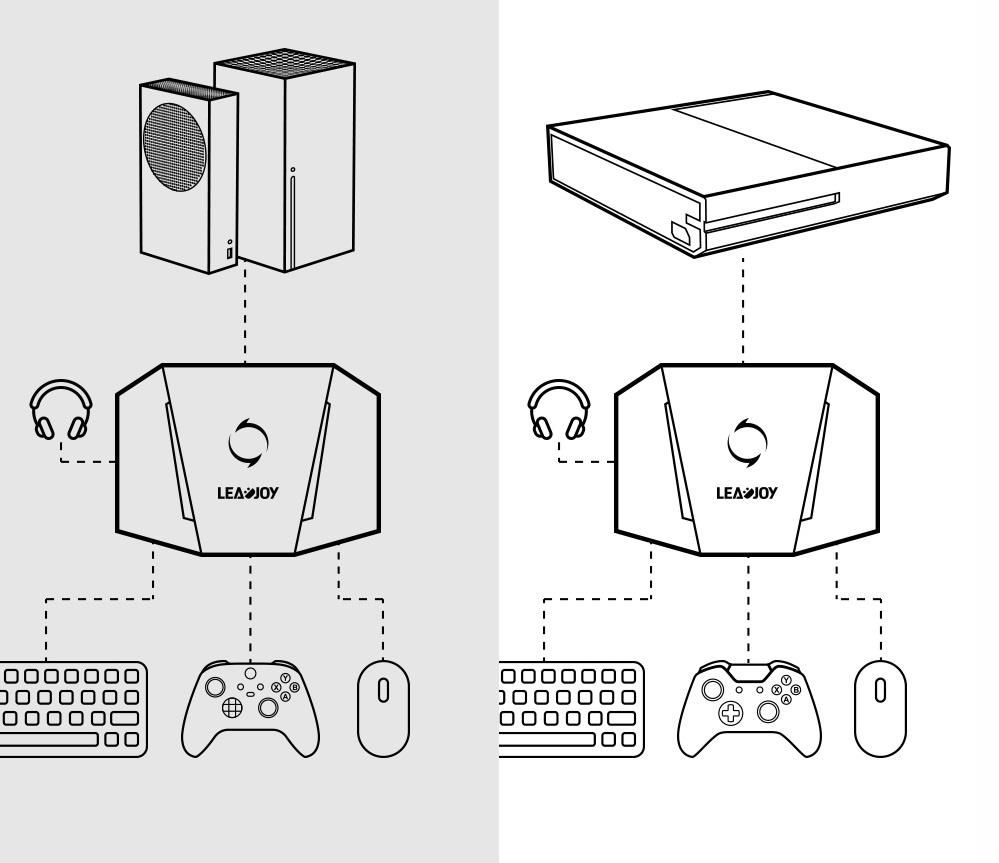 LeadJoy VX2 AimBox Keyboard and Mouse Adapter for Xbox Series X/PS4 ...