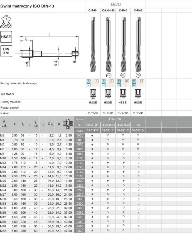 Fanar Gwintownik Maszynowy Hsse Inox 800 C-R40 M15X1 Skr D25111010153 - Opinie i ceny na Ceneo.pl