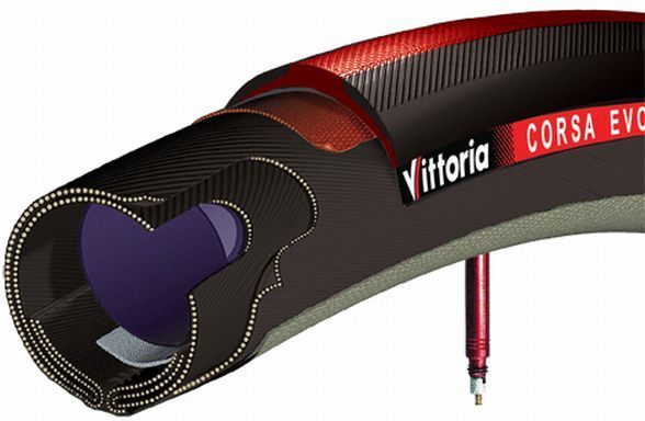 Vittoria Szytka Corsa Evo Cx 23-28 - Ceny i opinie - Ceneo.pl