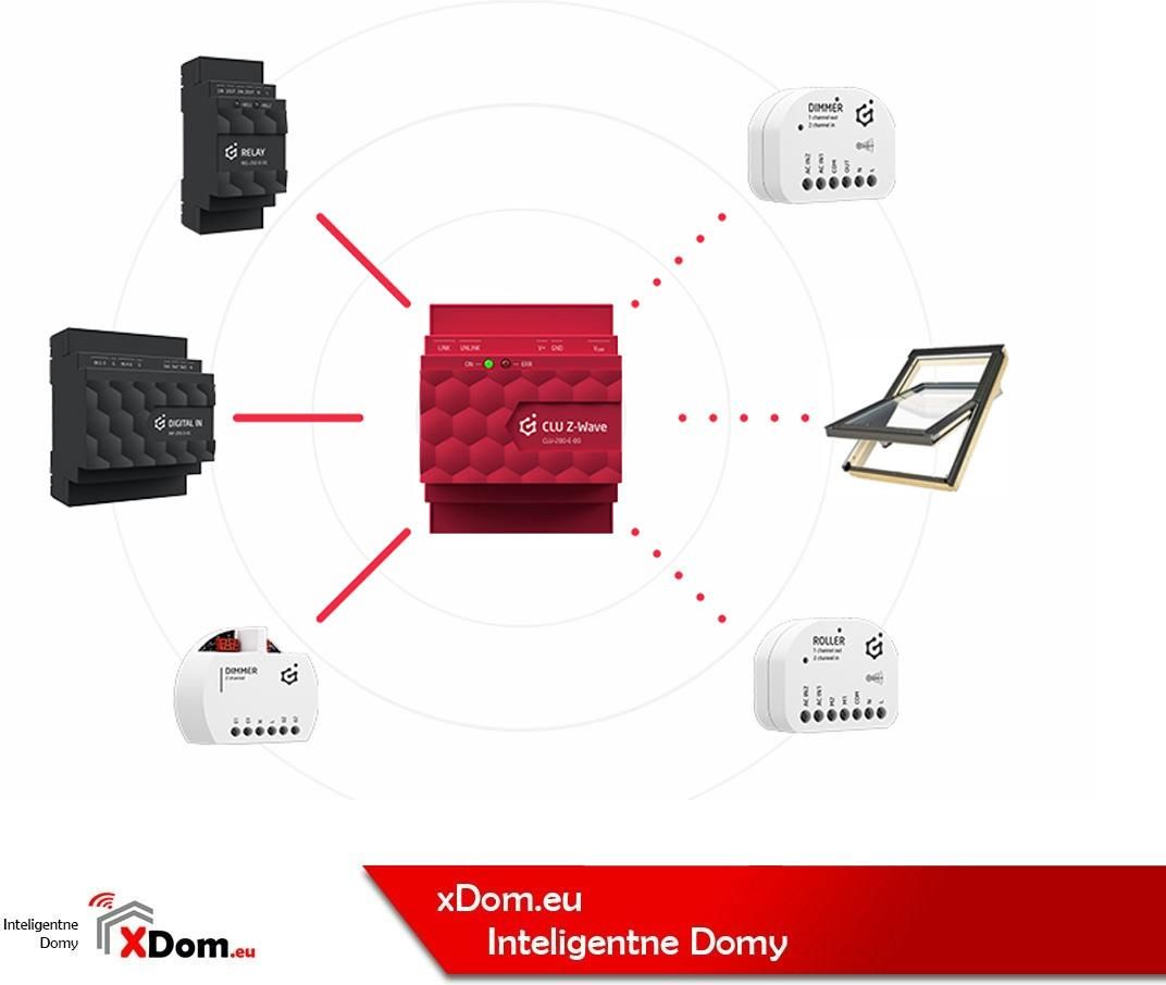 System domotyki Centralka inteligentnego domu GRENTON - CLU Z-Wave ...