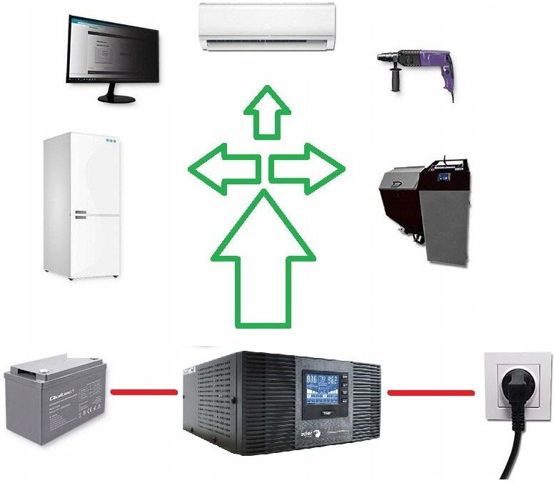 Zasilacz UPS Adler Zasilacz Awaryjny Kotła Co-sinus Ups 1000W ...