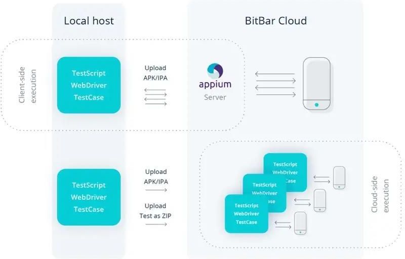 Program narzędziowy Smartbear Software BitBar Private Cloud - Desktop ...