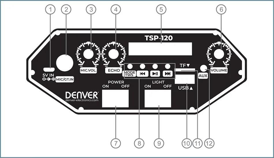 Denver TSP-120 - Opinie i ceny na Ceneo.pl