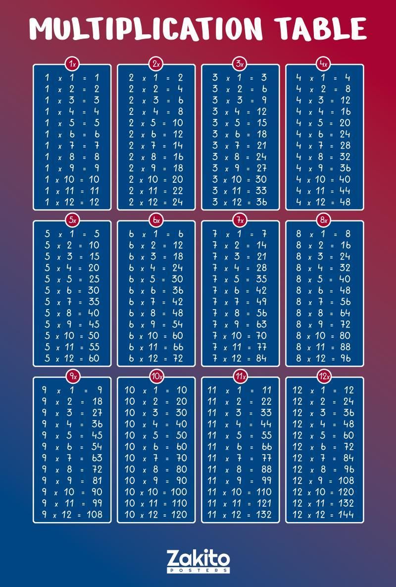 Zakito Posters Multiplication table 67,5x100 Plakat edukacyjny - Opinie ...