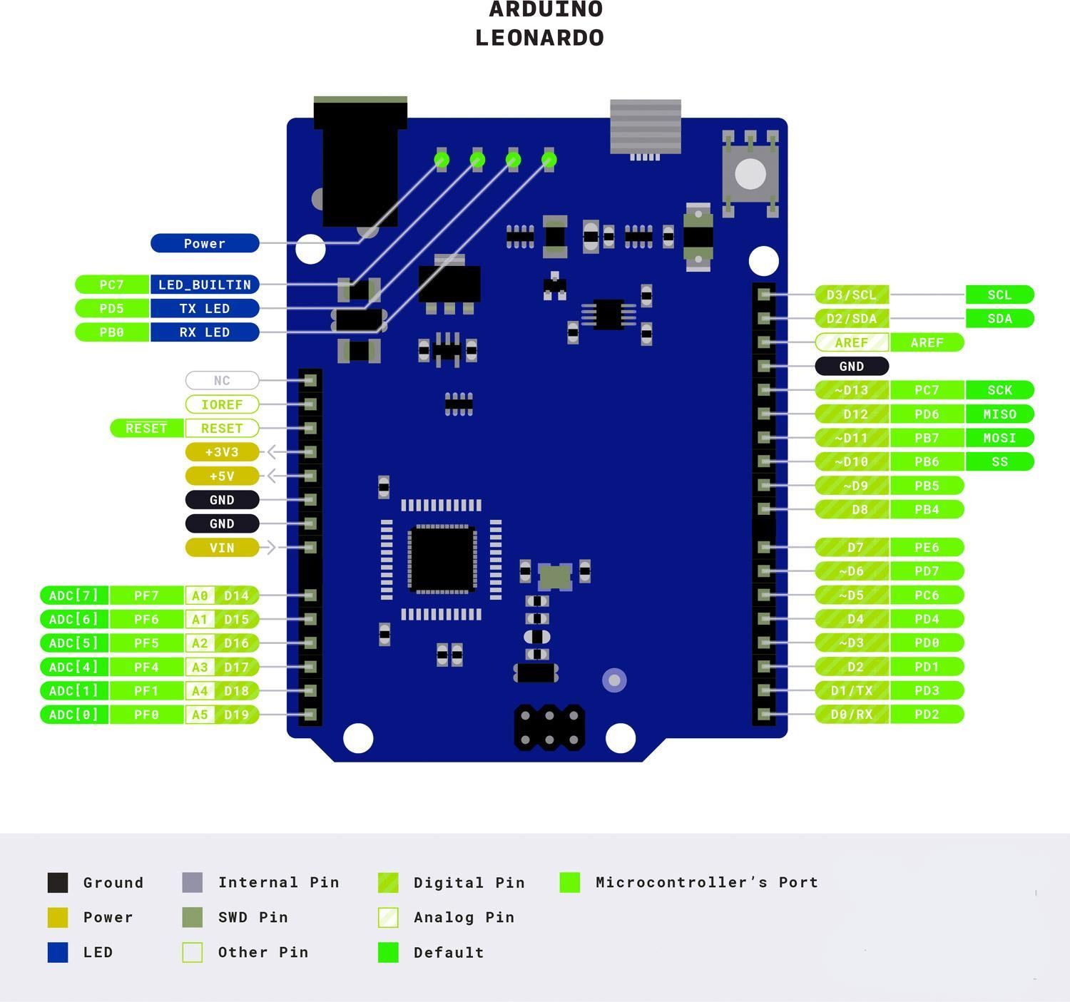 Elektroweb Arduino Leonardo R3 Microusb Atmega32U4 Klon - Opinie i ceny ...