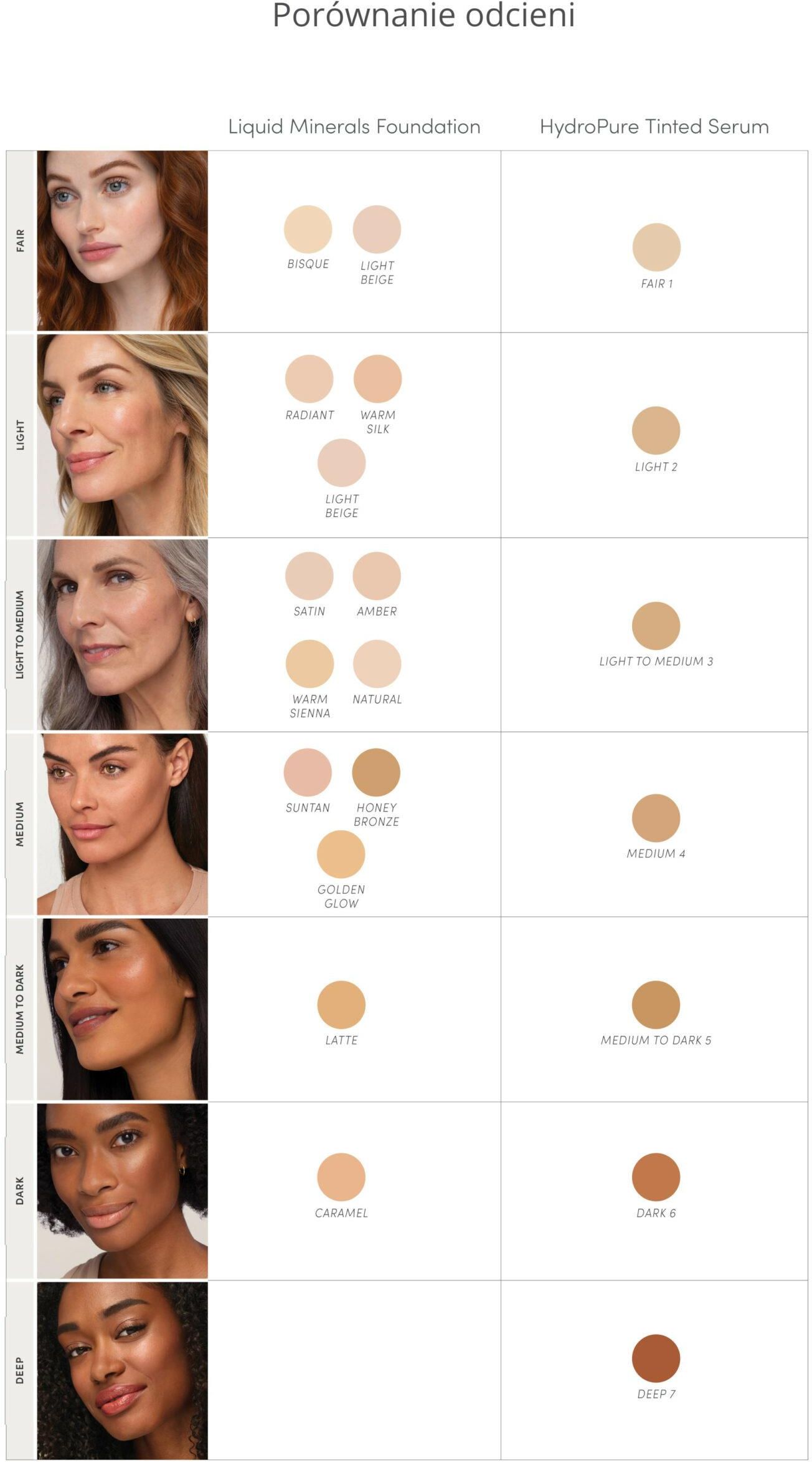 Serum do twarzy Jane Iredale Hydropure Tinted Serum Ultra Nawilżające ...