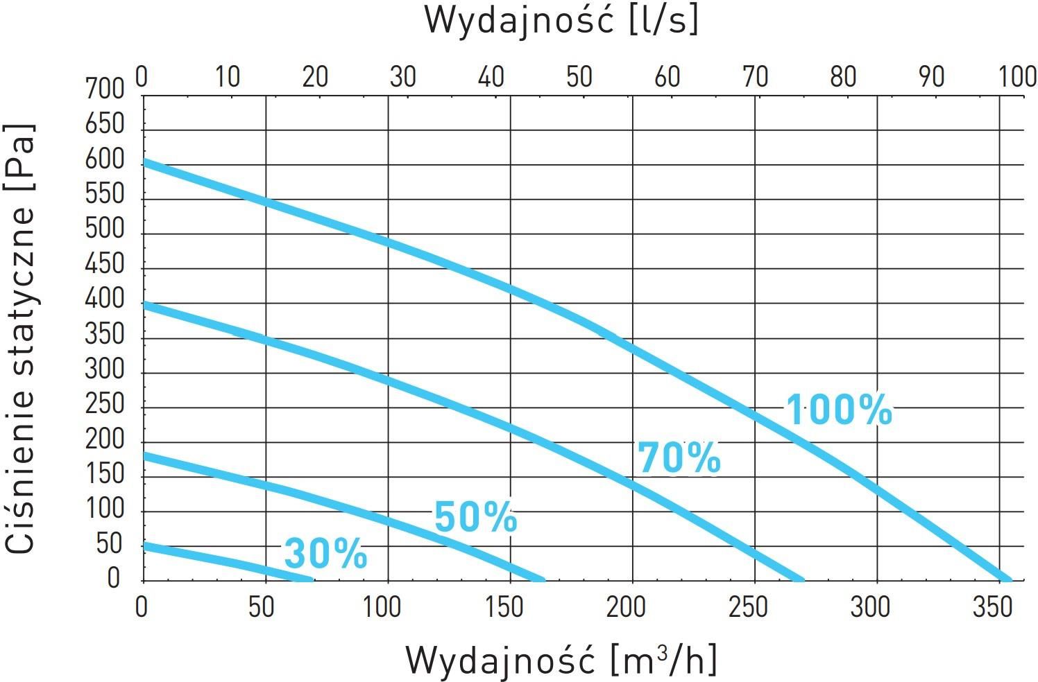 Awenta Rekuperator Aquila 305 Z Nagrzewnicą Prawa Wentec.Pl - Opinie i ...