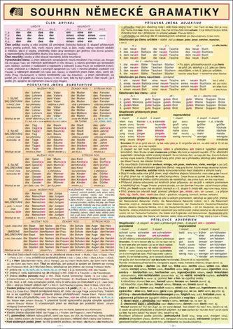 SOUHRN NĚMECKÉ GRAMATIKY A4 Miloslav Holman - Literatura obcojęzyczna - Ceny i opinie - Ceneo.pl