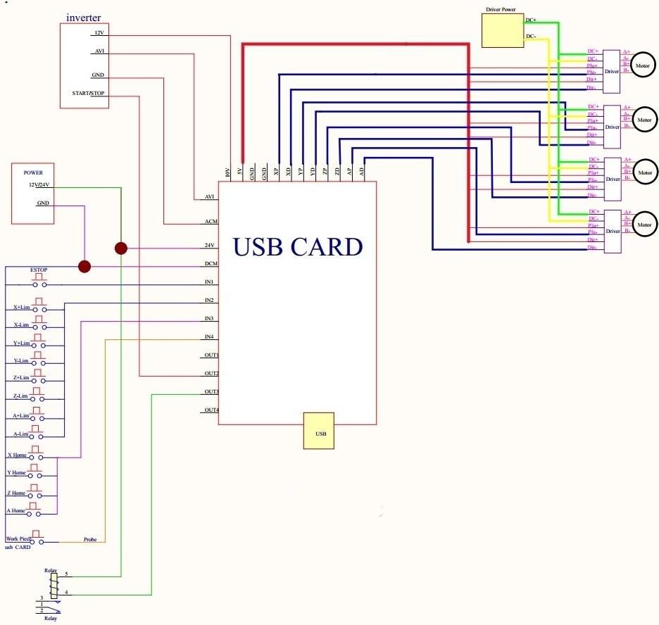 Wektor Usb Cnc Mach3 Linuxcnc 4Osi Sterownik Płyta Główna (1587) - ceny i opinie - Ceneo.pl
