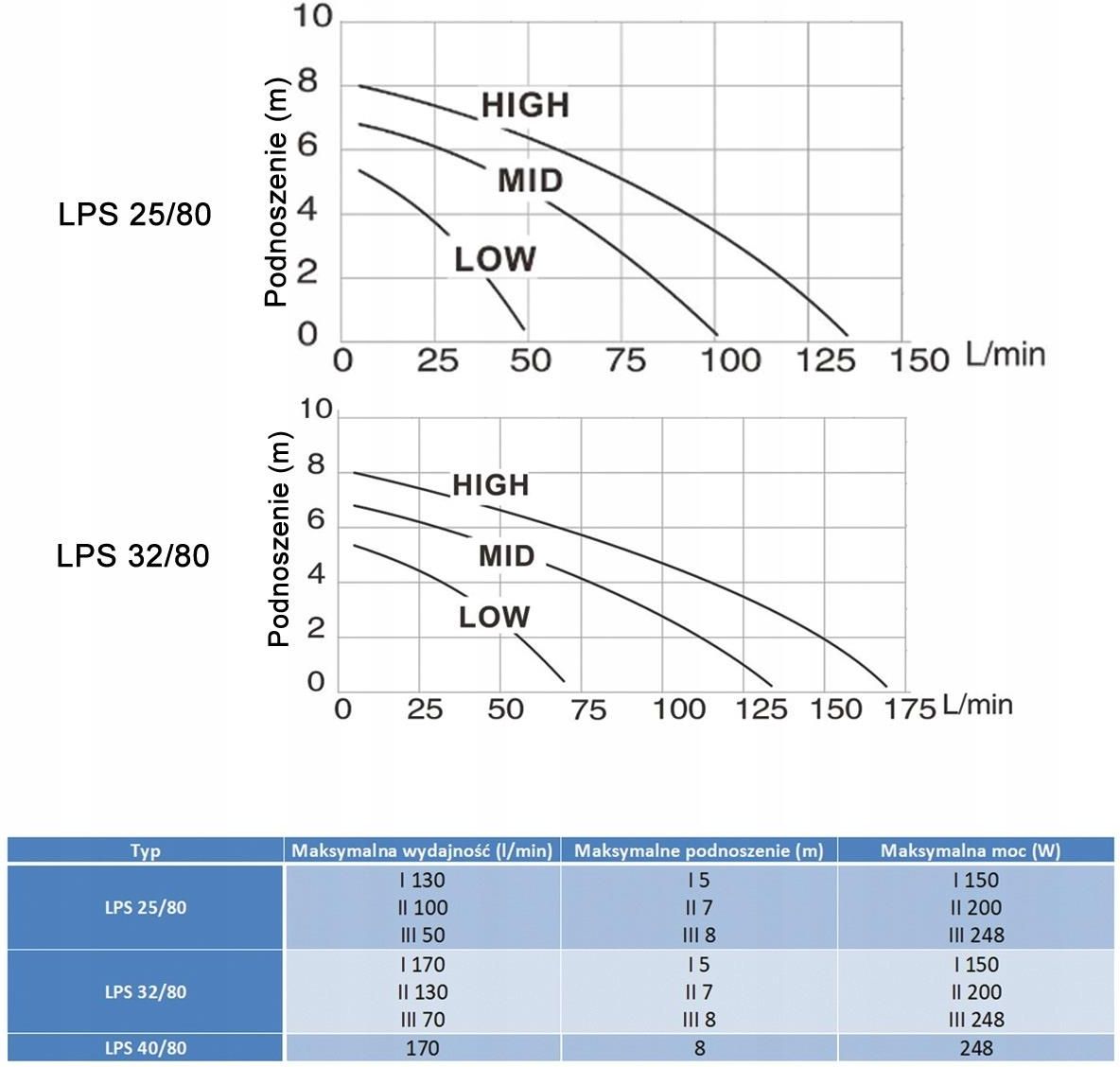 Malec-Pompy Pompa Obiegowa Cwu Malec Lps 25/80-180 LPS2580180 - Opinie ...
