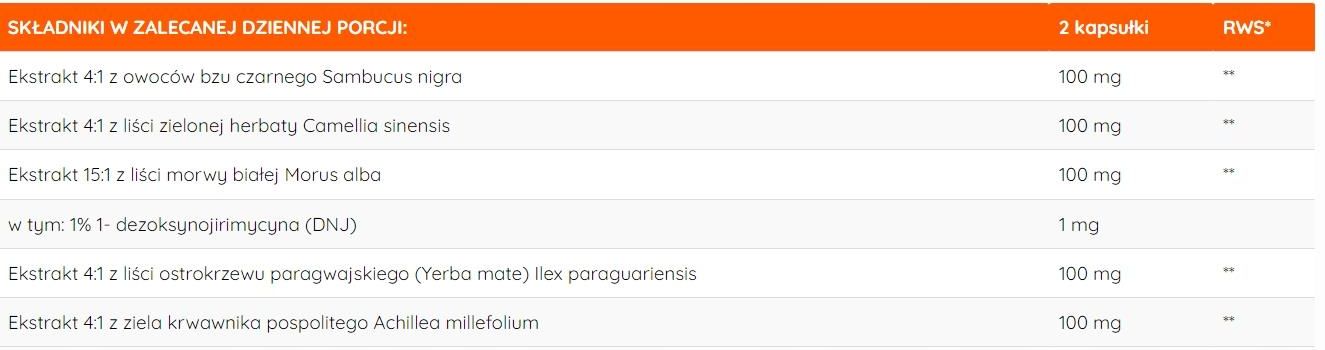 Primabiotic Na Kontrolę Masy Ciała 60kaps - Opinie i ceny na Ceneo.pl