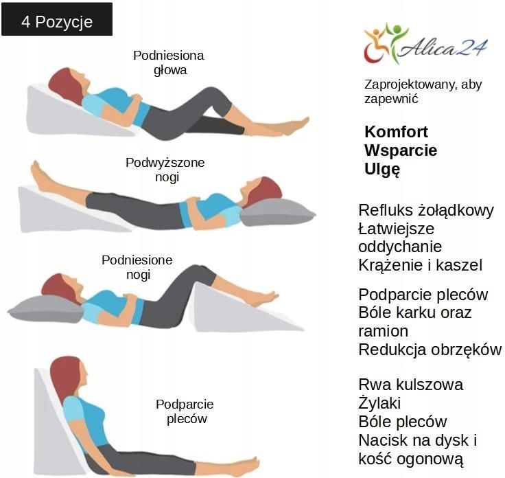 Alica24 Klin Antyrefluksowy Soft Ortopedyczny Lędźwiowy - Opinie i ceny ...