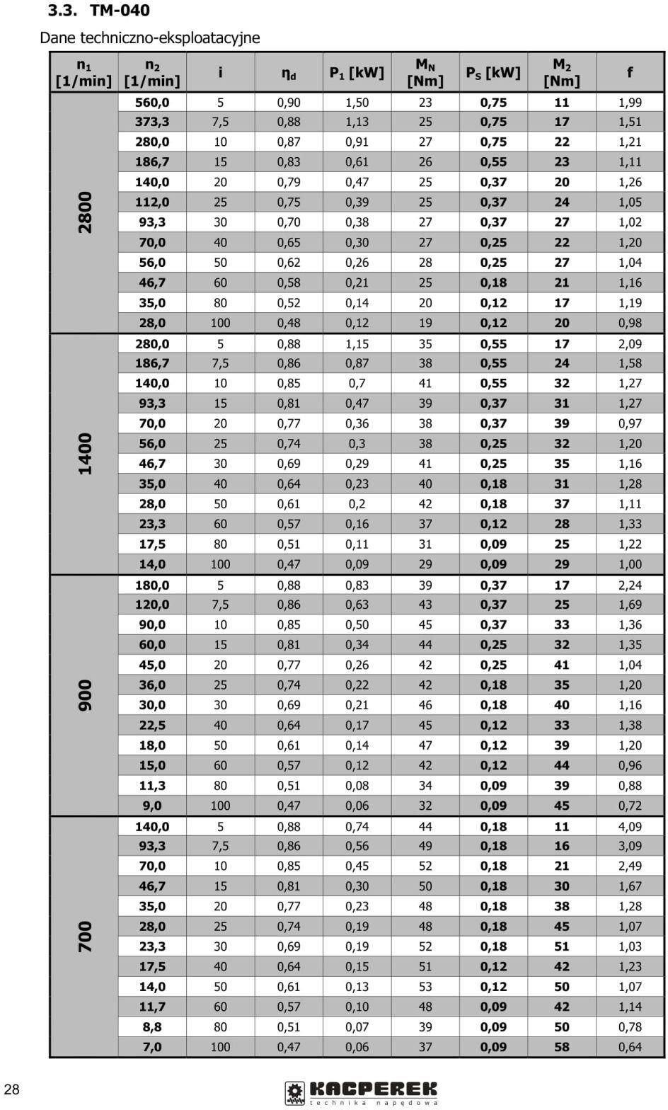 Uchwyt do elektronarzędzi PRZEKŁADNIA TM 040/25 - 105/14 - Opinie i ...