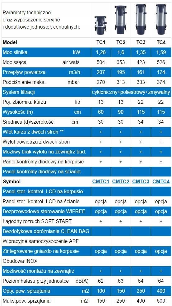 Borysowski KTC3 Zestaw Instalacyjny TRK03E (KTC3TRK03E) - Opinie i ceny ...