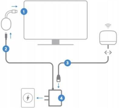 Google Adapter Zasilacz Z Portem Ethernet Do Chromecast 4 - Opinie i ...