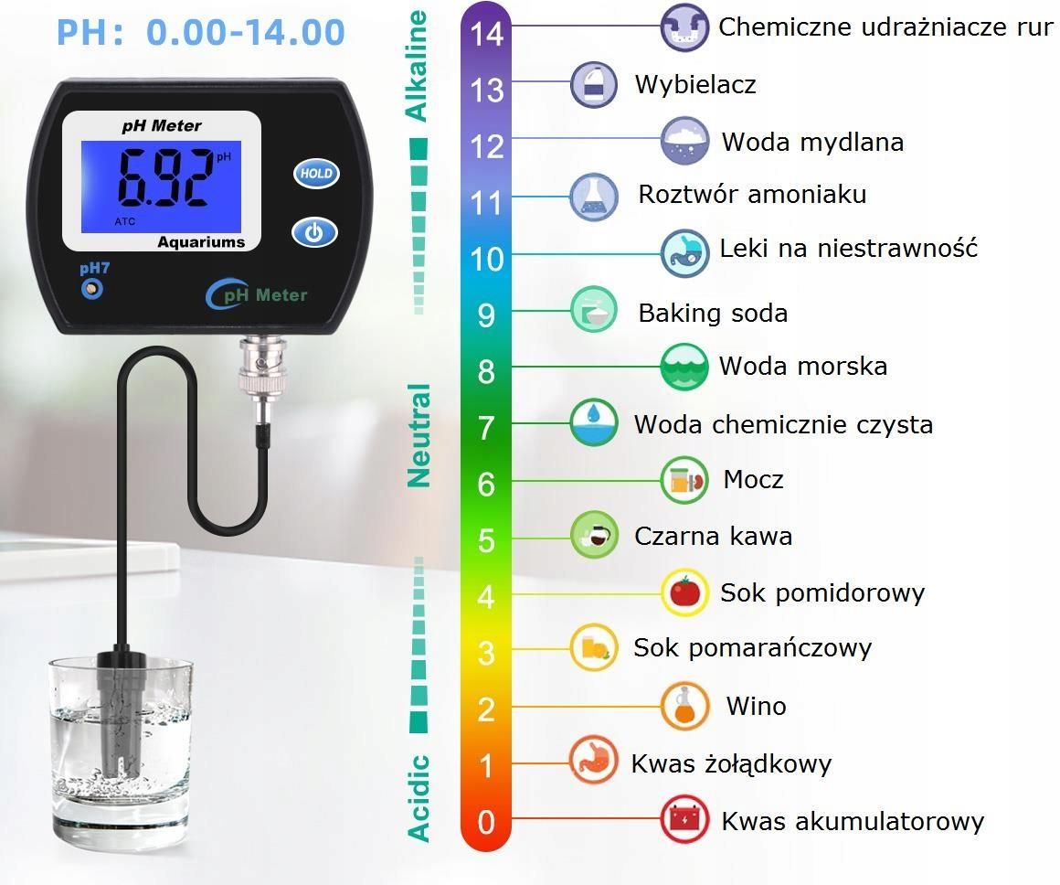 Monitor Ph Line Bufory Stała Kontrola Ph W Akwa - ceny i opinie - Ceneo.pl