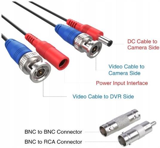 Kabel Wideo Złącze Kamery Cctv Dvr Zestaw 4szt. - Akcesoria do ...