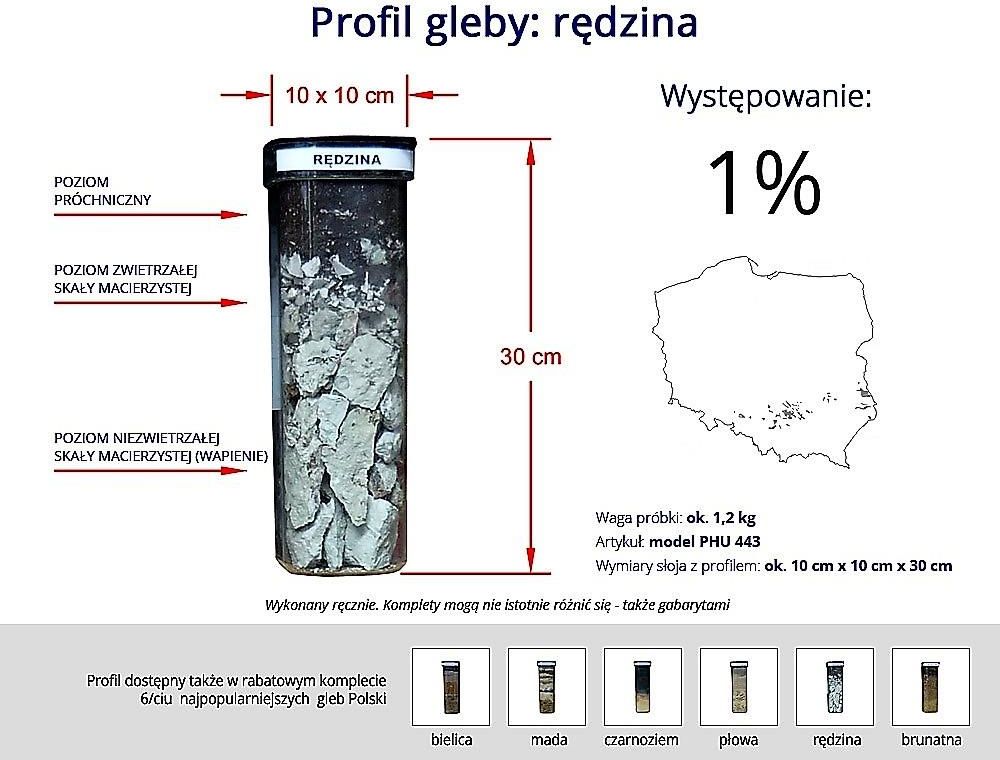 Profile Glebowe Rędziny - ceny i opinie - Ceneo.pl