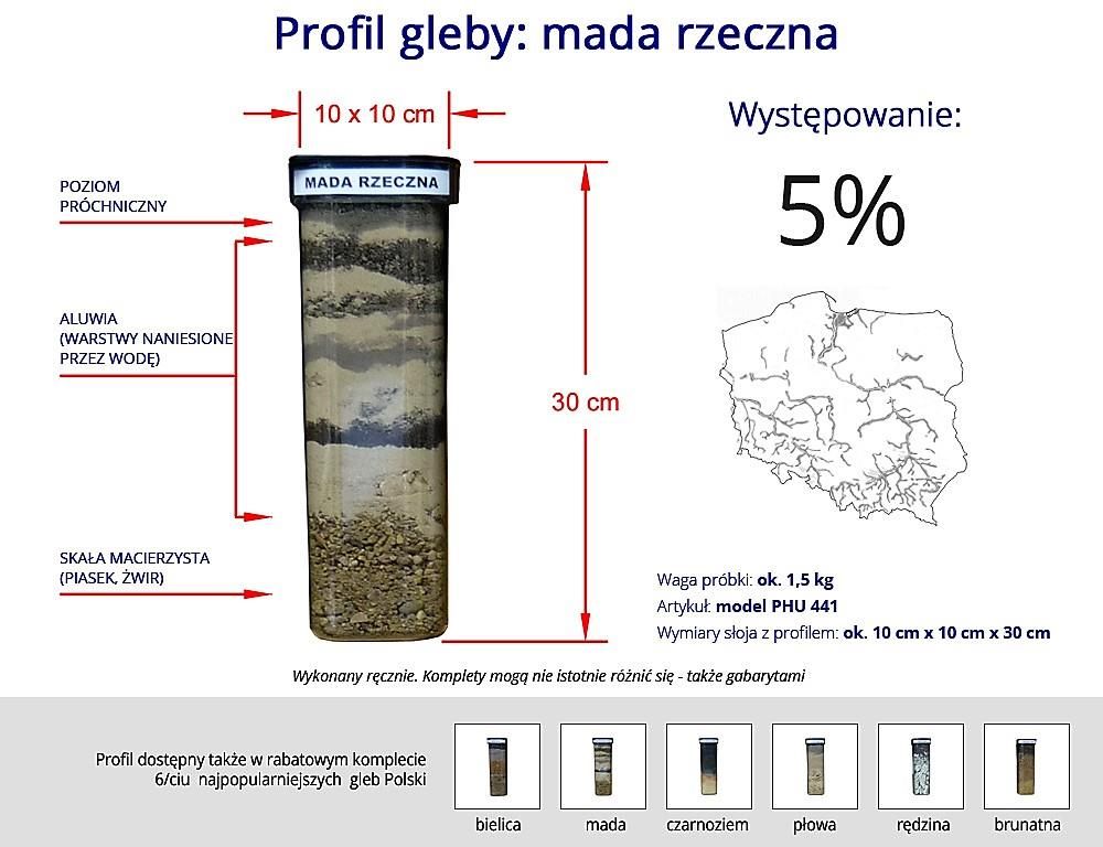 Profile Glebowe Mady Rzeczne - ceny i opinie - Ceneo.pl