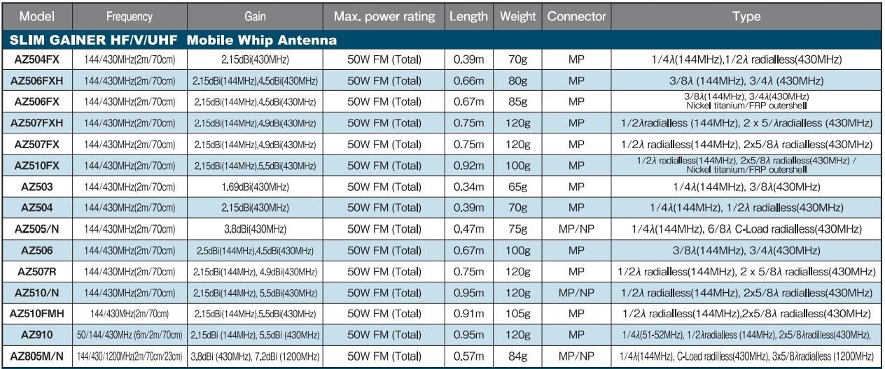 Diamond Az506Fxh Antena 144/430Mhz 67Cm Slimgainer - Anteny - Opinie i ...