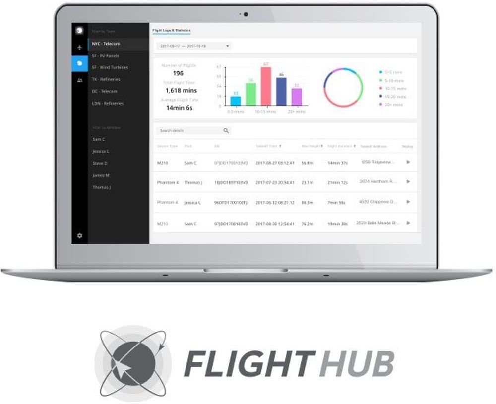 Dji Flighthub Basic 1 Rok - Ceny i opinie na Ceneo.pl